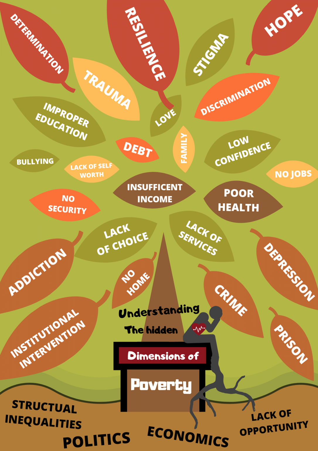 Poverty Awareness – All Together in Dignity – ATD Ireland