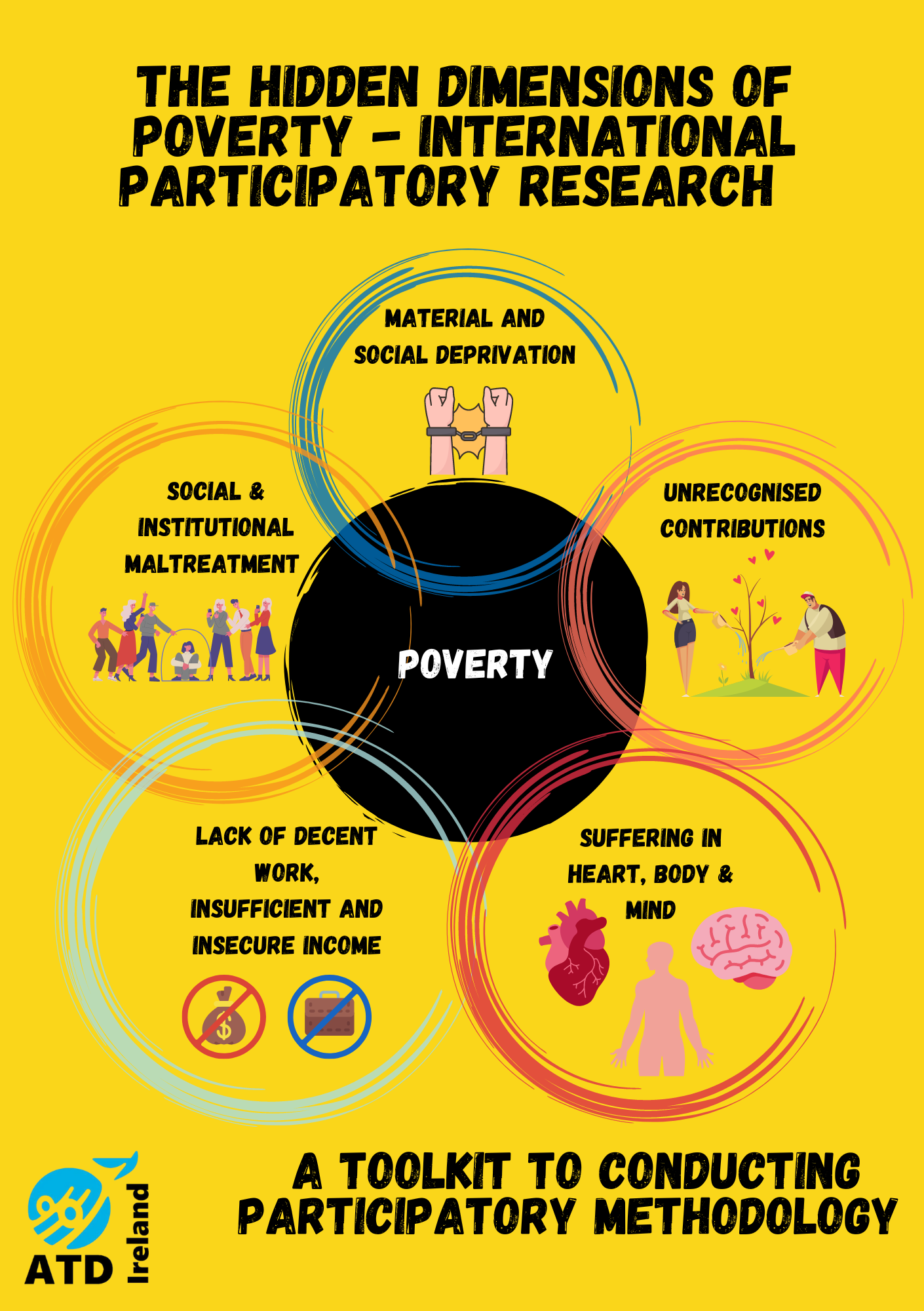 A Toolkit To Conducting Participatory Research All Together In