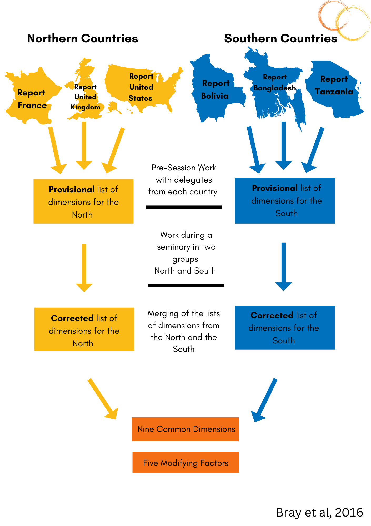 A Toolkit to Conducting Participatory Research – All Together in ...